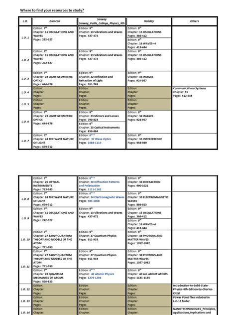 Physics G12 Guide Pdf Optics Waves