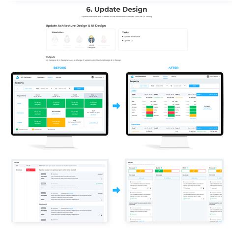 KPI Dashboard UX UI Design Process Case Study Behance