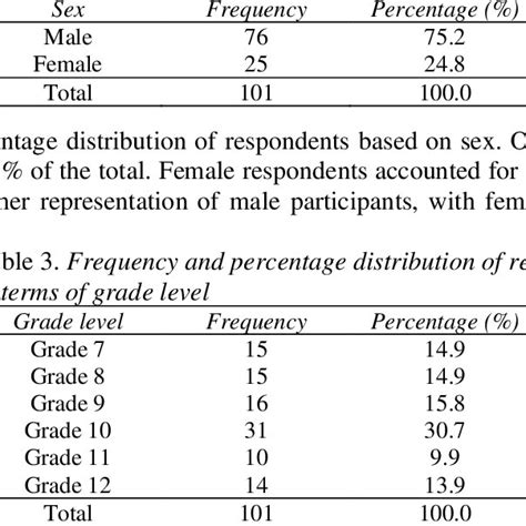 Pdf The Impact Of Playing Mobile Legends On Academic Performance In