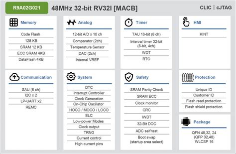 Renesas Dips Toes Into Few Pin Risc V Mcus Electronics Weekly