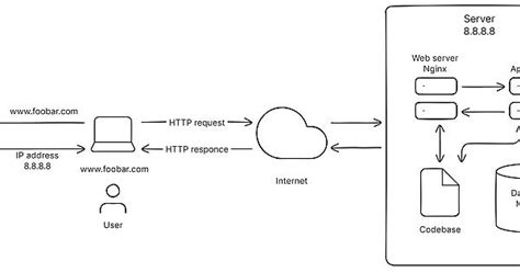 Simple Web Stack Album On Imgur