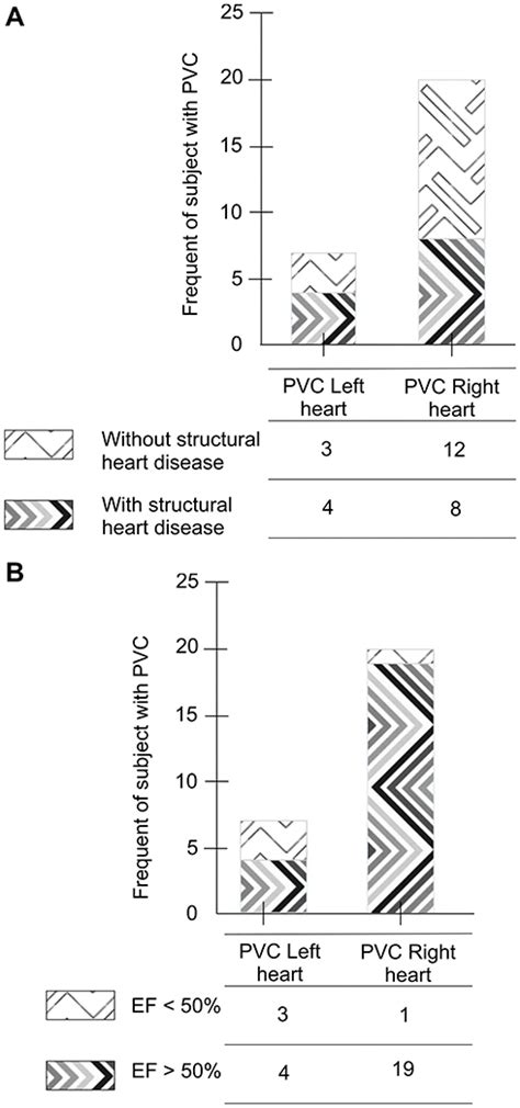Park Algorithm As Predictor Of Premature Ventricular Contraction Origi Ijgm