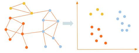 Using Graph Machine Learning To Improve Fraud Detection R