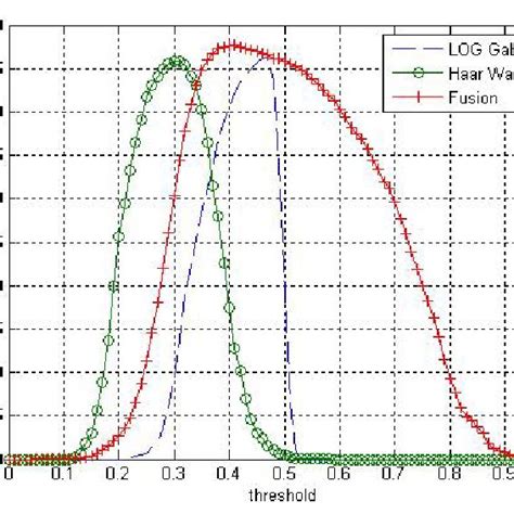 Feature Extraction Using Haar Wavelet Download Scientific Diagram