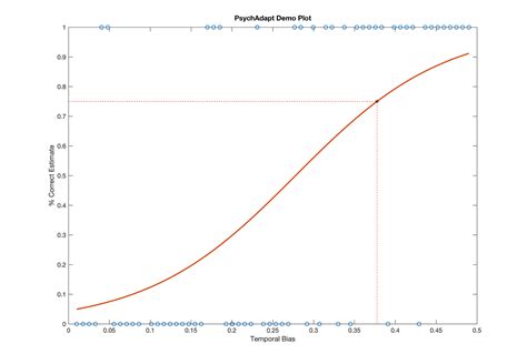 How To Use Fsl Brain Extraction One Of The Most Common Tools In Brain… By Taylor Hanayik