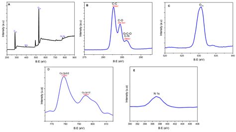 Schiff Base Functionalized Cellulose Towards Strong Support Cobalt Nanoparticles Interactions