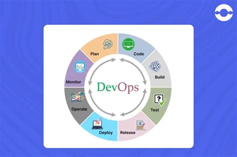 What Is Devops And How Does It Work Devops Methodology