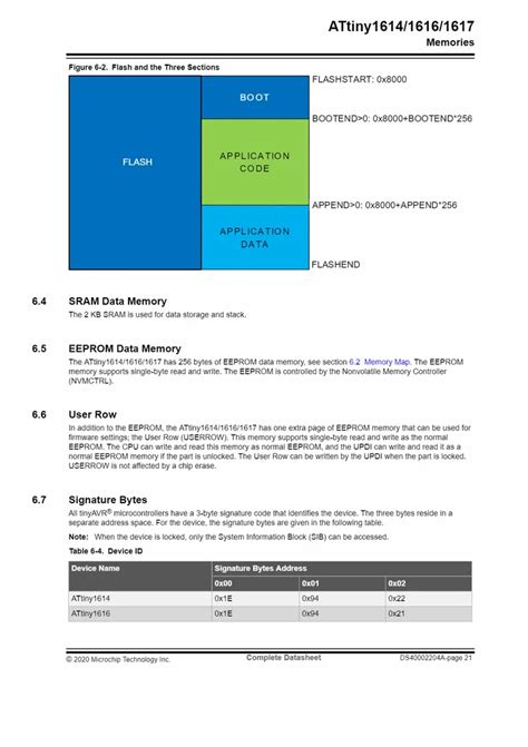 Attiny1614 Ssnr At ₹ 58piece Attiny Microcontroller In New Delhi