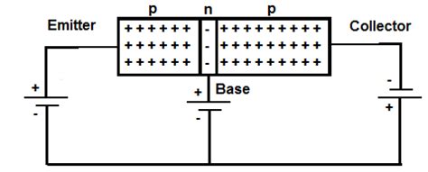 How To Connect A PNP Transistor In A Circuit