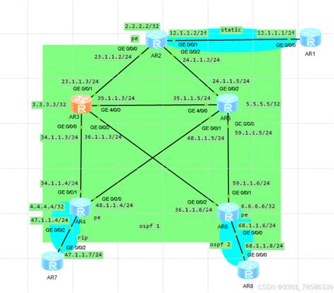 Mpls拓扑图 Csdn博客