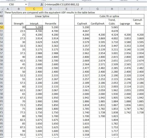 Spline Interpolation Alternatives Newton Excel Bach Not Just An Excel Blog