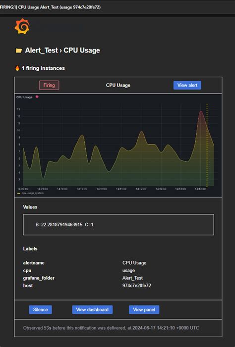 Grafana Alert Notify ด้วย Email Line แบบแนบ Chart Image ด้วย Renderer