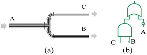 An Entropy Based Bayesian Network Framework For System Health Monitoring