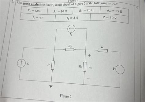 Solved Figure Chegg