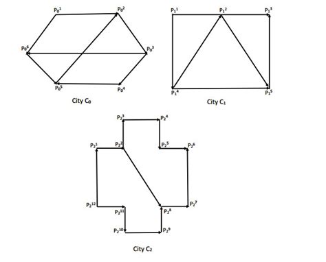 Traffic Network Analysis Via Multidimensional Split Variational