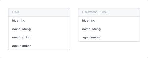 how to use typescript s omit utility type