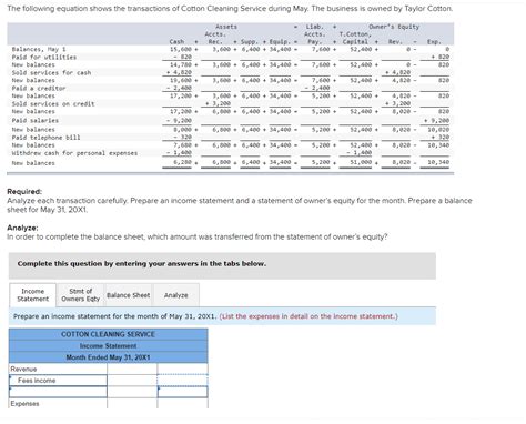 Solved The Following Equation Shows The Transactions Of