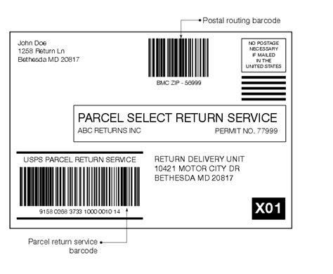 Shows A Parcel Return Services Label Addressed To A Return Delivery Unit