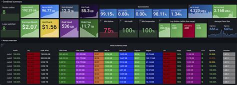 Storj Node Easy Mass Deployment Solution Node Operators Storj Community Forum Official