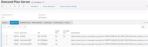 How Did The Demand Planner Pull Data From Other Modules Of Ifs For Demand Forecasting And