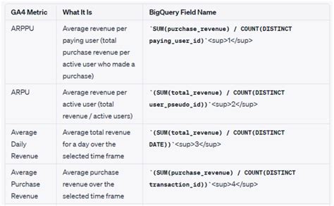 Ga4 To Bigquery Dimension Metric Mapping Optimize Smart