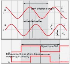 Linear Grating Scale Basics Everything You Need To Know MachineMFG