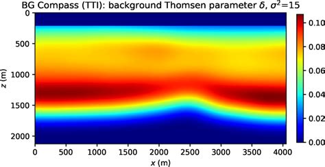 Bg Compass Tti Starting Model A Velocity Model B Thomsen Download Scientific Diagram