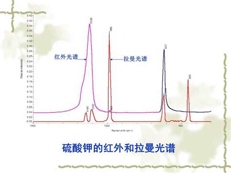 傅里叶红外光谱仪各类附件原理及应用上篇（图