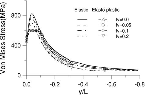 Figure 2 From Thermal Elasto Plastic Contact Model Of Rough Surfaces Semantic Scholar