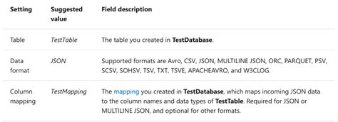 Ingest Data From Event Hub Into Azure Data Explorer