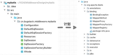 手写mybatis：渐进式源码实践 小傅哥 Bugstack 虫洞栈
