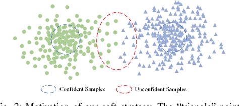Figure 2 From Deep Unsupervised Hashing With Selective Semantic Mining Semantic Scholar