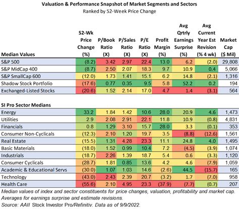 September Model Shadow Stock Portfolio Update Aaii