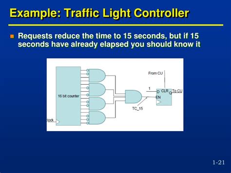 Ppt Coe 405 Digital System Design Based On Data Path And Control Unit Partitioning Powerpoint