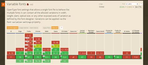 variable fonts vs static fonts and cross browser compatibility part two