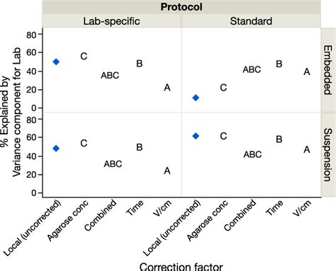 Graphic Illustration Of Analysis Of Correction Factors Using A Linear Download Scientific