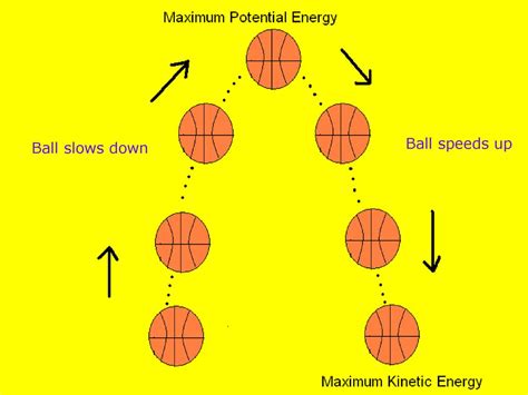 Energy Chapter Ppt Download