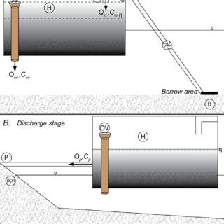 PDF Sediment Sorting By Hopper Dredging And Pump Out Operations Conceptual Model And