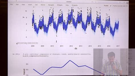 Fortune Telling With Python An Intro To Facebook Prophet YouTube