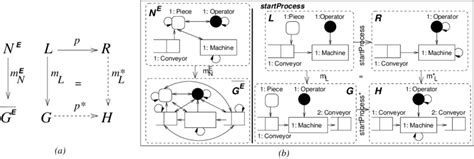 A Direct Derivation B Example Download Scientific Diagram
