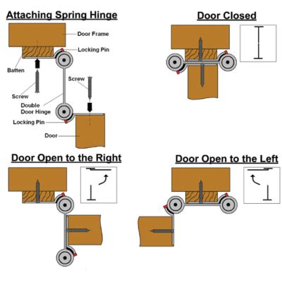 Installing Spring Loaded Door Hinges Penrod Hinge Color How To Install