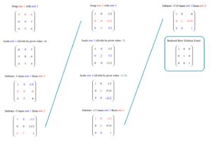 RREF Calculator With Steps Reduced Row Echelon Form Calculator