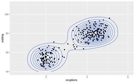 contours of a 2d density estimate — geom density 2d ggplot2