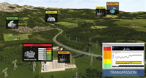Grid Innovations And Digital Transformation