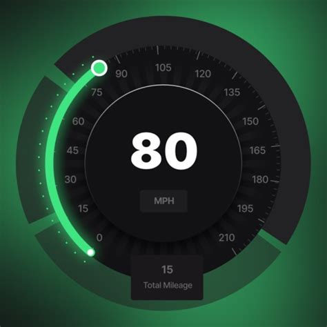 speedometer gps speed tracker by ippon ltd tov