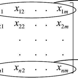 10 Definition Of Matrix X And Vector Y R Download Scientific Diagram
