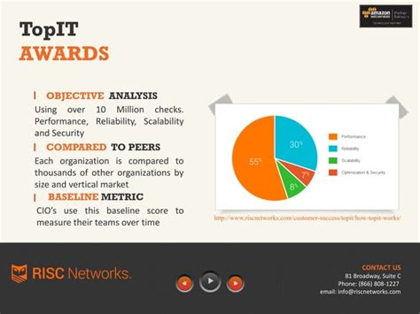 Corporate Overview Slides Ppsx