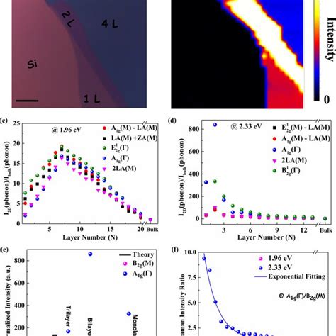 Energy Band Diagrams Of Mos2 Fet The Energy Band Diagrams Along A Download Scientific