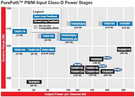 TAS Vs TAS Audio Forum Audio TI E E Support Forums