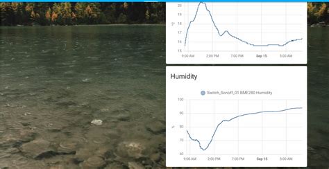 How To Better Organize View Cards Frontend Home Assistant Community